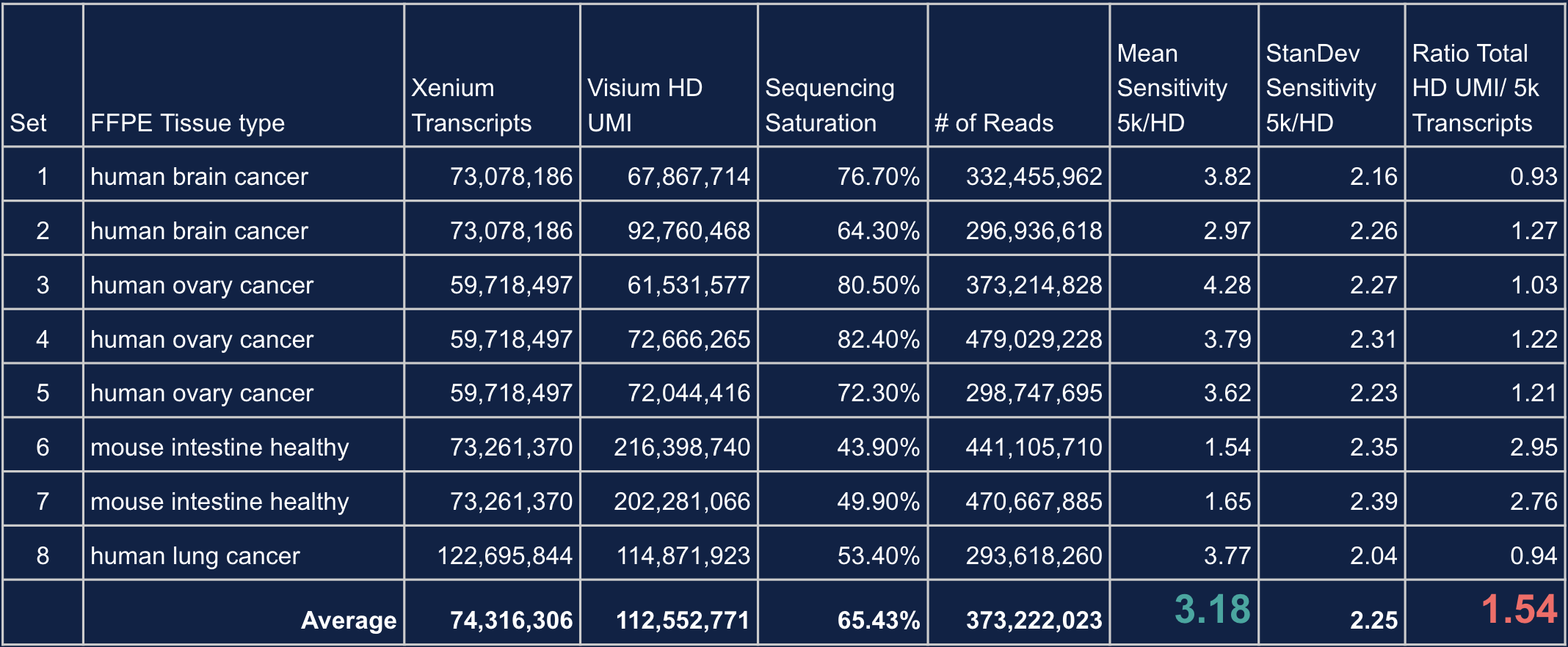 Optimizing your spatial transcriptomics research with Visium HD and Xenium Prime 5K - 10x Genomics